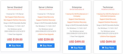 MiniTool Partition Wizard Review Hit Or Miss