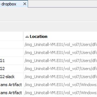 Files In The Root Folder Referencing Dropbox Other Results From The Download Scientific Diagram