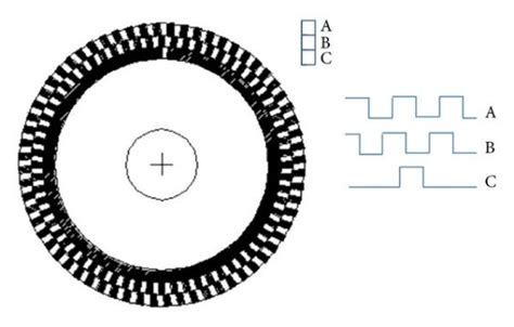 What Is Rotary Encoder Construction Working Types