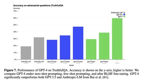 Benjamin Han On Linkedin Gpt4 Openai Nlp Nlproc Nlg Paper