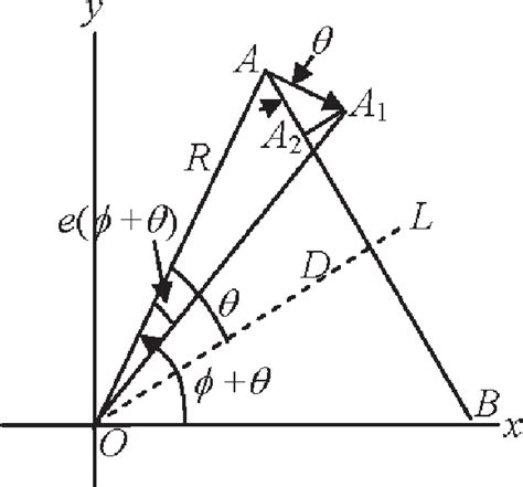 Figure 1 From Measuring Scale Errors In A Laser Trackers Horizontal