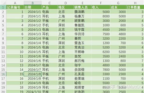 利用vba创建并设置数据透视表 知乎