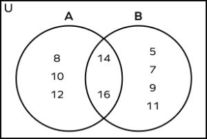 Difference Of Sets Definition Venn Diagram Examples