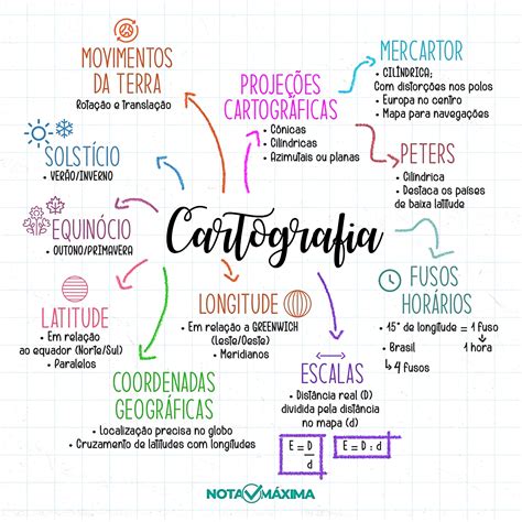 Cartografia Artofit