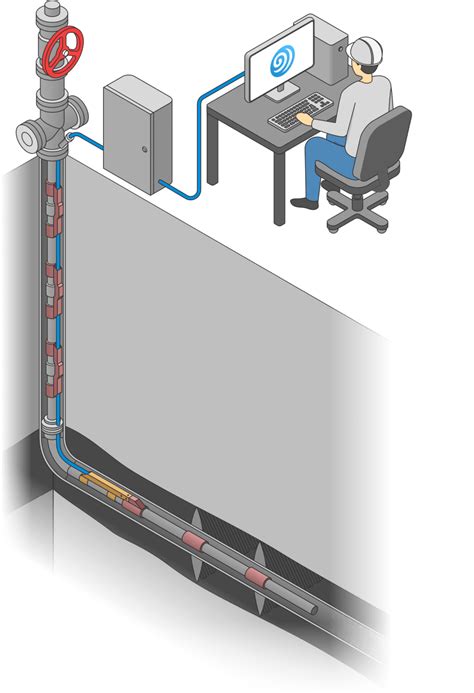 Система постоянного скважинного контроля СПСК СИАМ