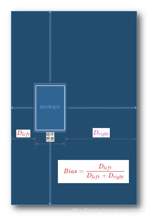 【约束布局】constraintlayout 偏移 Bias 计算方式详解 缝隙比例 计算公式 图解 测量图 公式