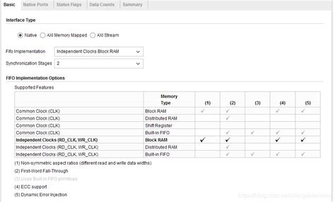 Xilinx Fifo使用小结common Clock Builtin Fifo Csdn博客