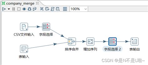 Etl笔记——第六章 数据转换etl转存表数据 Csdn博客 Etl笔记——第六章 数据转换etl转存表数据 Csdn博客