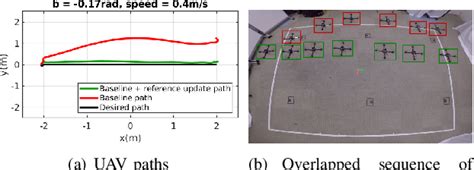 Figure 8 From A Meta Learning Based Trajectory Tracking Framework For Uavs Under Degraded