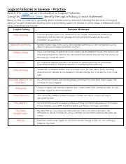 Logical Fallacies In Science Practice Pdf Logical Fallacies In Science Practice Watch This