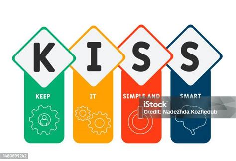 Kiss Keep It Simple And Smart Acronym Stock Illustration Download