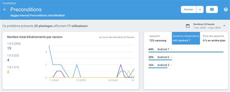 firebase why crashlytics create two bugs for same problem android
