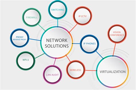 Desing Configure Troubleshoot And Fix Your Network By Sharifjonson