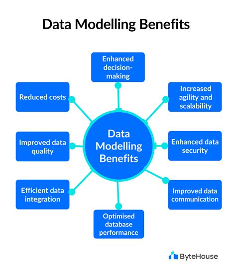 Understand The Benefits And Improve Your Business Blog Bytehouse