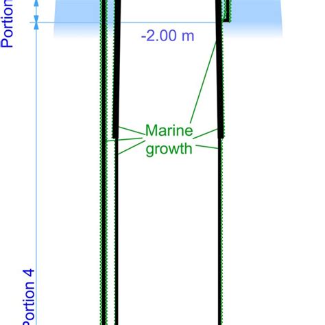 view of the substructure with the appurtenances and marine growth