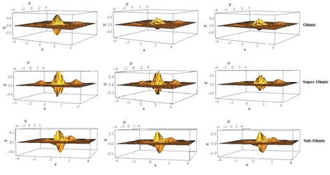 The Wigner Functions Of The Cat States Are Depicted For Up To Bottom
