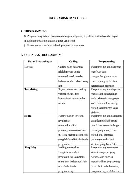 Materi Programing Dan Coding Programing Dan Coding A Programming