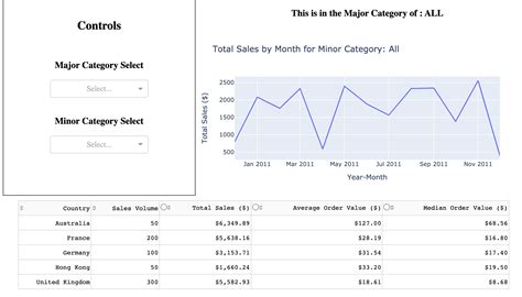 New Course Building Dashboards With Dash And Plotly Datacamp