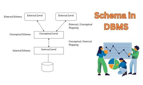 Types Of Schema In Dbms Usemynotes