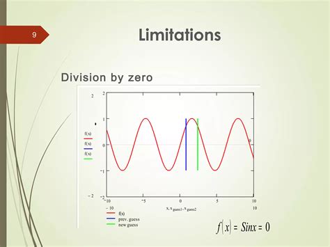 Secant Method Ppt