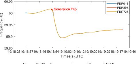 Figure 1 From Event Detection And Classification Algorithm Using Wide