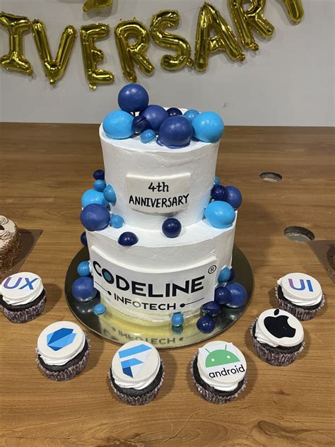 Codeline Infotech Llp On Linkedin Team Success Teamwork