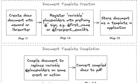 Vxsoft Llc On Linkedin Compiling Docx Templates With Python Docx