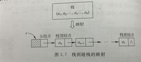 数据结构——链式栈【c语言版】 Csdn博客 数据结构——链式栈【c语言版】 Csdn博客