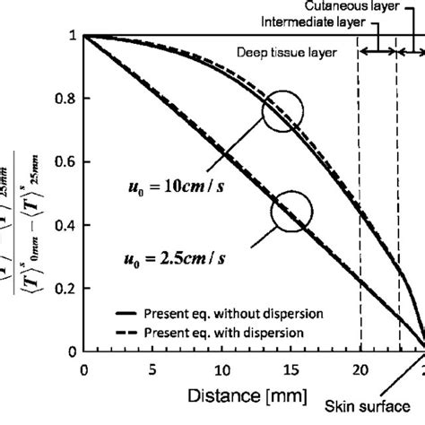 Schematic View Of Control Volume For Volume Averaging Download Scientific Diagram