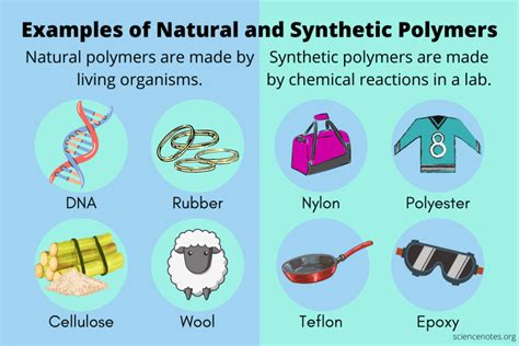 Physical Chemistry Of Polymers