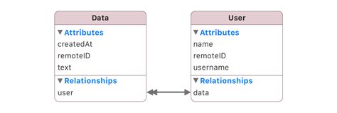 GitHub 3lvis AppNetDemo Sync S Swift App Net Demo Deprecated