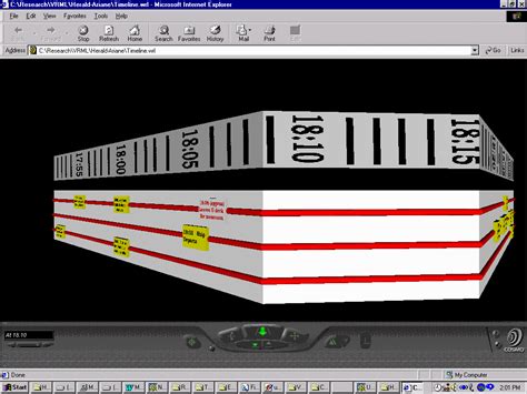 visualising temporal aspects of human error