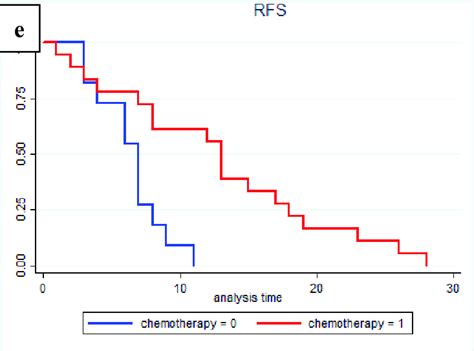 Recurrence Risk And Pattern Analysis According To Multiparametric
