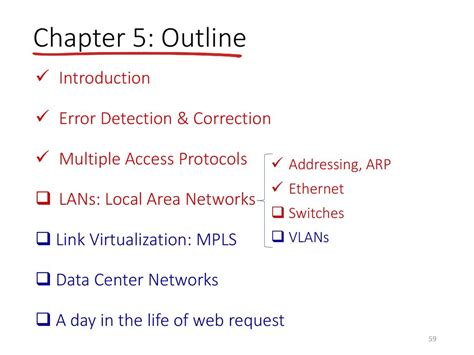 Csece 438 Communication Networks Ppt Download