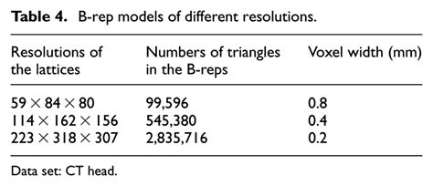B Rep Models Of Different Resolutions Download Scientific Diagram