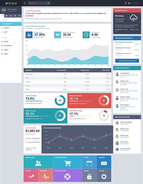 Scale Responsive Bootstrap Admin Template Behance
