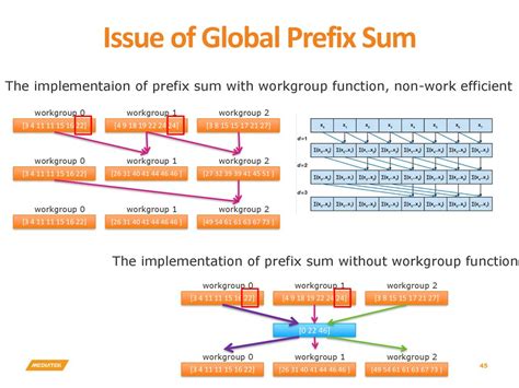 introduction to opencl ppt download
