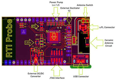 Machine Learning Enhanced Radio Tomographic Device For Energy Optimization In Smart Buildings
