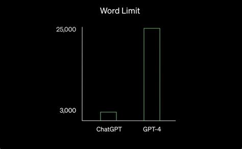 gpt 4 released and available in chatgpt and bing intech am hi tech