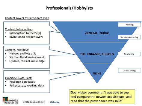 Overall Interpretive Framework Ppt