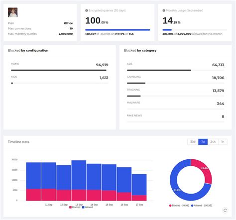 DnsAdBlock Alternatives Top 10 Ad Blockers And Similar Apps AlternativeTo