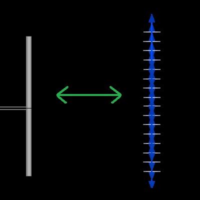 Linear Antenna Composed Of An Array Of Dipole Sources Ansys Optics