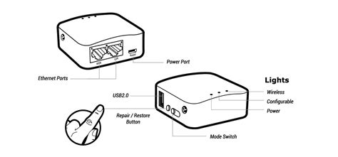 First Time Setup GL INet Router Docs 3