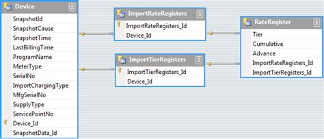 Xml Sqlxmlbulkload Wont Work With My Xsd Stack Overflow