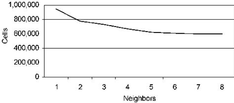 Test Parameterization Based On Neighborhood Characteristics Download