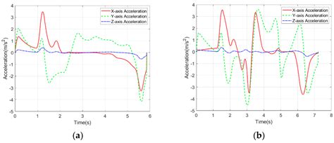 Applied Sciences Free Full Text A Trajectory Generation Method For