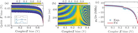 Fast And Perfect State Transfer In Superconducting Circuit With Tunable Coupler Iopscience
