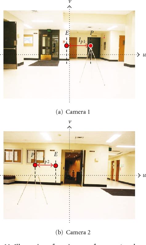 Figure 22 From Iterative Object Localization Algorithm Using Visual