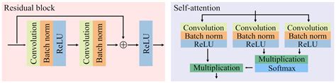 Hyperspectral Image Super Resolution With Self Supervised Spectral