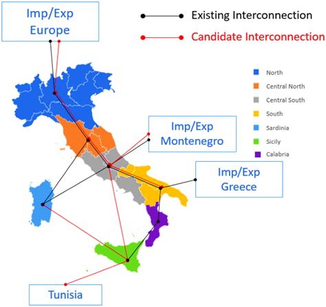 Existing And Candidate Interconnections In The Italian Power System Download Scientific Diagram